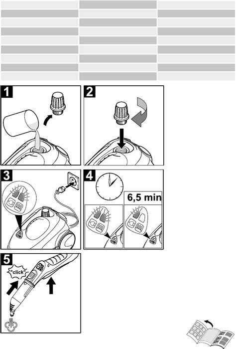 Handleiding Karcher SC 2 (pagina 2 van 138) (Alle talen)