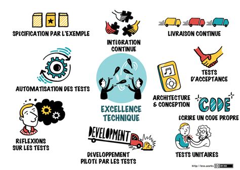 LeSS - Portail Excellence technique
