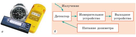 Естественный радиационный фон: значение, источники, измерение ...