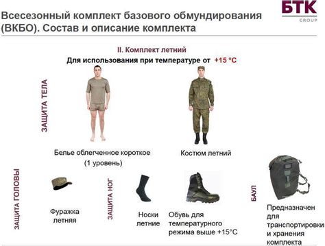 Форма ВКПО для военнослужащих: преимущества и недостатки, что входит в ...