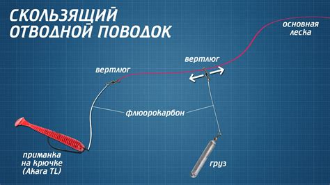Как правильно привязать поводок к леске на спиннинг