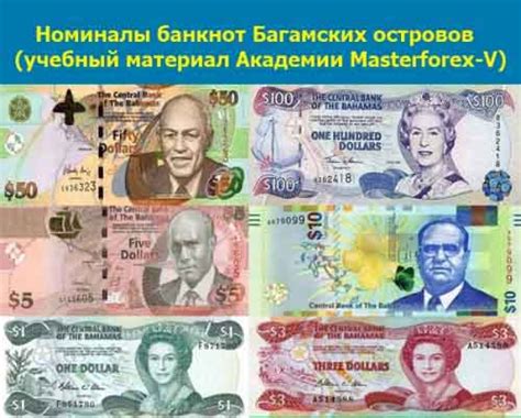 Банкноты (купюры) Багамских островов глазами трейдеров Masterforex-V