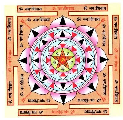 Махамритьюнджая янтра Ayurveda, Shiva, Tantra Art, Vedic Mantras, Sri ...