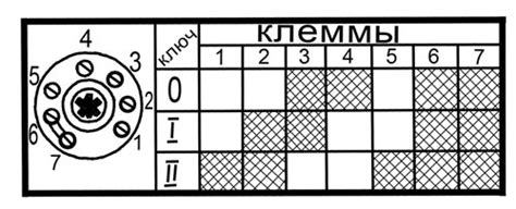 Зажигание Восход