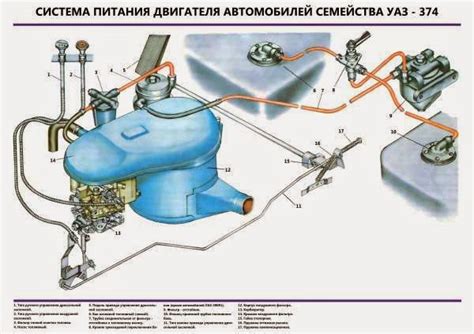 Топливная система уаз патриот бензиновый двигатель: Топливная система ...