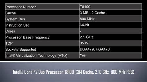 Intel® Core™2 Duo Processor T8100 - YouTube