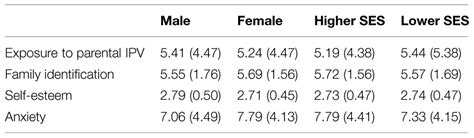 Frontiers | Family identification: a beneficial process for young ...