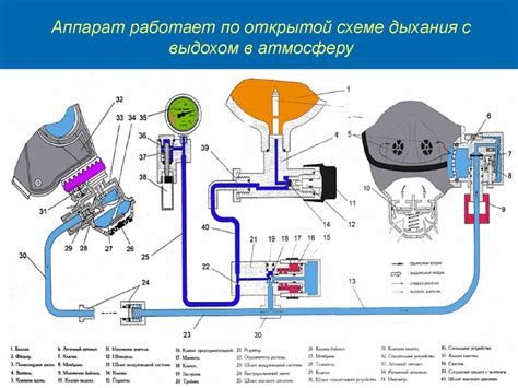 Средства индивидуальной защиты органов дыхания - презентация онлайн