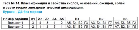 ГДЗ Номер Тест 14. Классификация и свойства кислот, оснований, оксидов ...