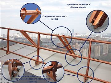 Ограждения для кровли: инструкция по установке и монтажу