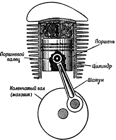 Поршень двигателя (назначение, устройство, принцип работы)