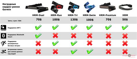 Garmin HRM-Dual - Обзор нагруднго кардио-пульсометра