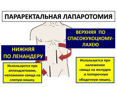 Оперативные доступы - презентация онлайн