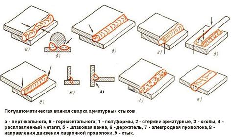Ванная сварка: что это такое и технология сварки арматуры колонн