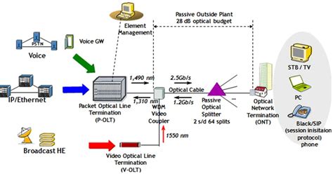 teknisi komputer dan jaringan: GPON