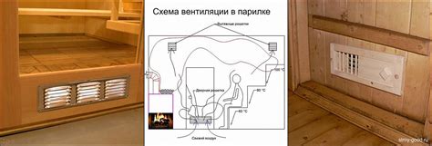 Вентиляция в бане в парилке