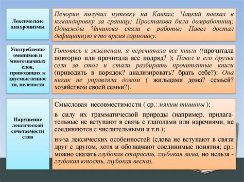Речевые ошибки и их предупреждение - презентация онлайн