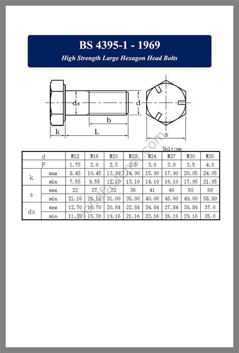 BS 4395-1 PDF