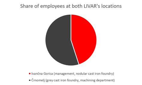 LIVAR is the people - Livar