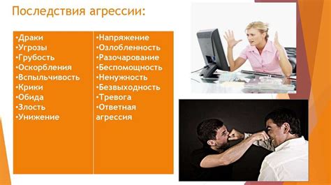 Агрессия. причины, последствия и контроль