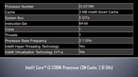 i3-2310M Socket FCBGA1023, PPGA988