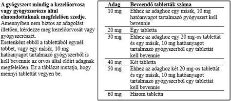 PAROGEN 20 mg filmtabletta - Gyógyszerkereső - Házipatika.com