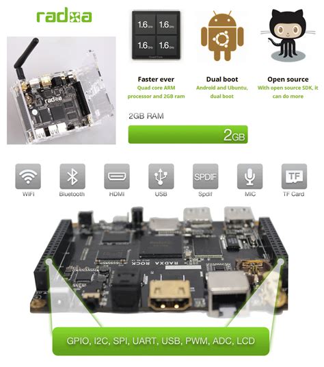 Radxa Rock - The $99 Quad Core, 2 GB RAM Mini Computer With Android And ...