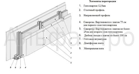 Перегородка из гипсокартона своими руками: пошаговая инструкция, нюансы ...