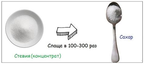 Стевия – польза и вред