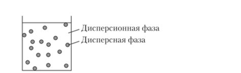 Дисперсные системы - ХИМИЯ