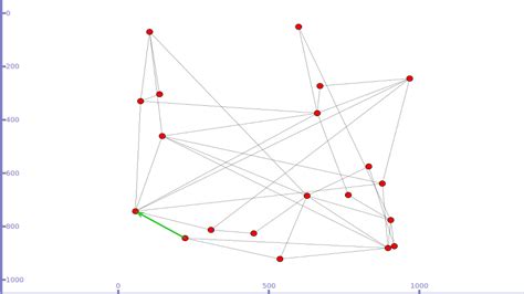 ns-3 Reviews - GoodFirms