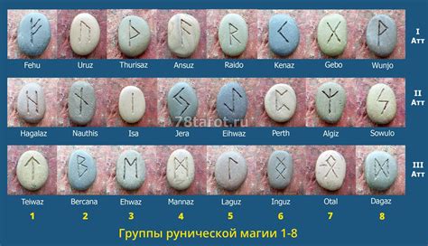 Футарк и его значение в рунической практике. Старший футарк. Состав и ...