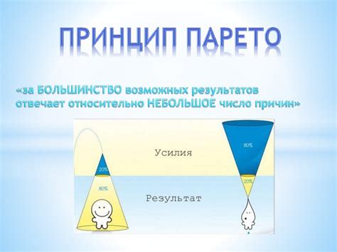 АВС-анализ - презентация онлайн