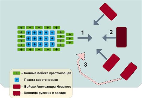 Ледовое побоище: основные события и схема сражения - Узнай Что Такое