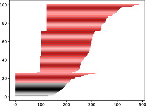 Samples of f001 set with time shift, after the procedure for building ...