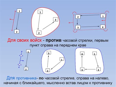 Военная топография. Нанесение на карту (Занятие № 3) - презентация онлайн