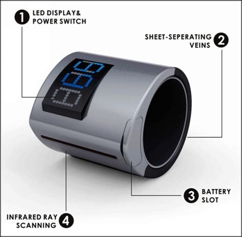 Кольцо Counting Ring для подсчета купюр. Самый маленький счетчик для денег