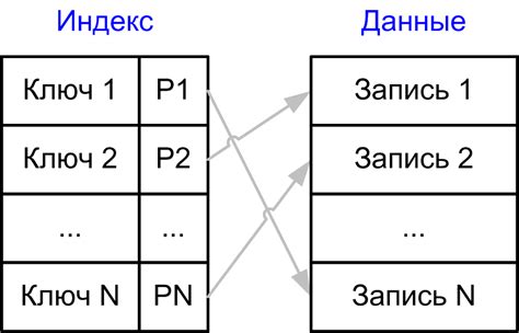 Базы данных / Хранение данных и индексирование