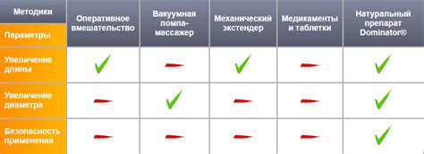 Доминатор спрей для увеличения члена | Отзывы о Доминатор