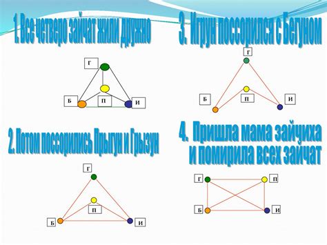 Граф. Вершины и ребра графа. 3 класс - online presentation