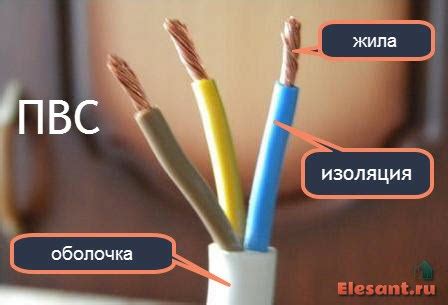 Провод соединительный ПВС — многожильный гибкий кабель