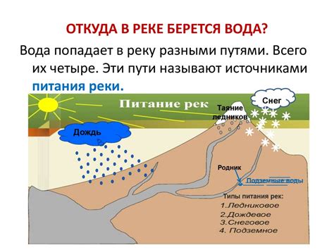 Реки. Как устроена речная долина? - презентация онлайн
