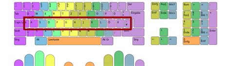 Zehn Finger System - Übungstexte