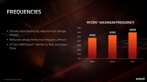 Микроархитектура Zen 2: вот почему мы ждём Ryzen 3000 / Процессоры и память