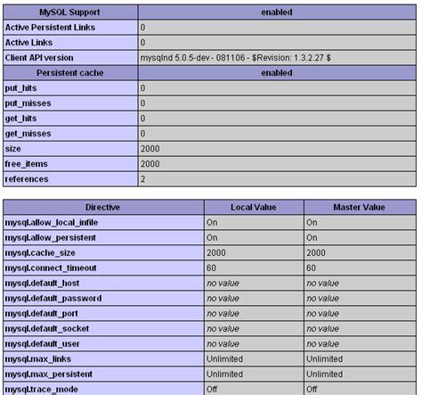 Mysql installation on Linux and Windows - mysql tutorials | w3resource