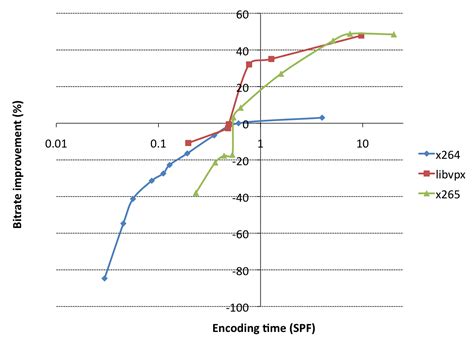 H 264 vs h 264