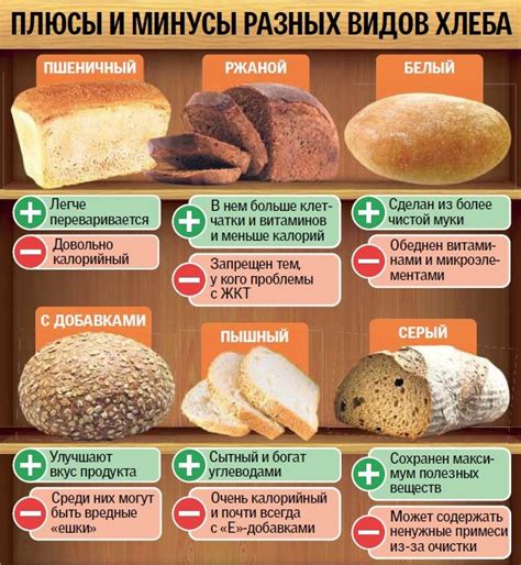 Ассортимент Хлебобулочных Изделий В Магазине — Валбериз