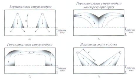Как распределяется воздух в помещении