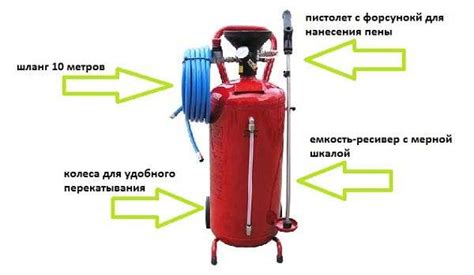 Принцип работы пеногенератора для автомойки - tractoramtz.ru