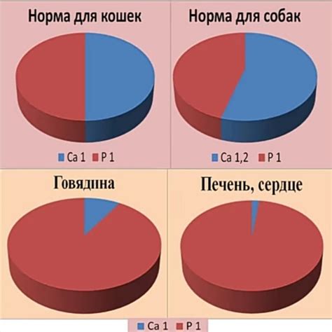 #СодержаниеПитомцев Гипопаратиреоз питание полнорационный сухой корм ...